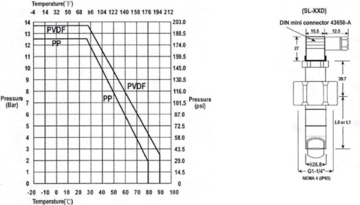 Sensor de caudal a paleta rotativa SL-P1DF – Mycros, Rosario, Argentina.